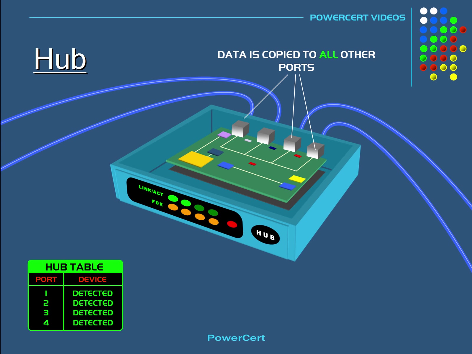 【转载】集线器,交换机和路由器有何区别?