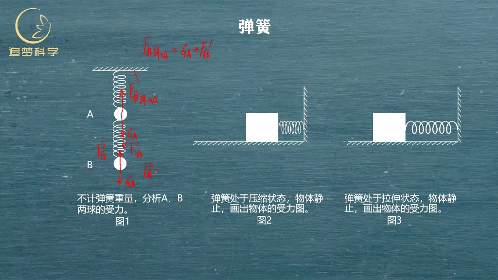 弹簧的问题你知晓吗?