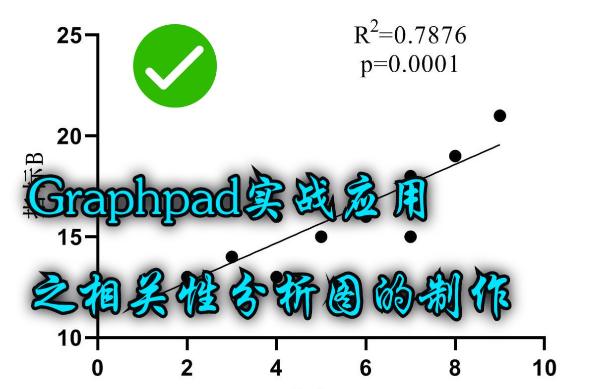 GraphPad Prism实战应用之相关性分析图的制作