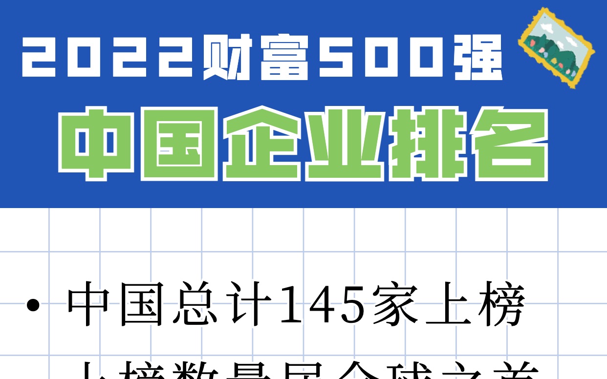2022最新财富500强中国企业名单