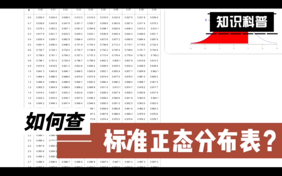 如何查标准正态分布表?