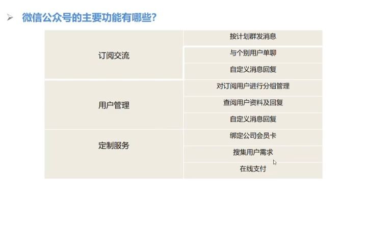 新媒体、短视频运营技巧之微信订阅号和服务号的功能差异有哪些#短...
