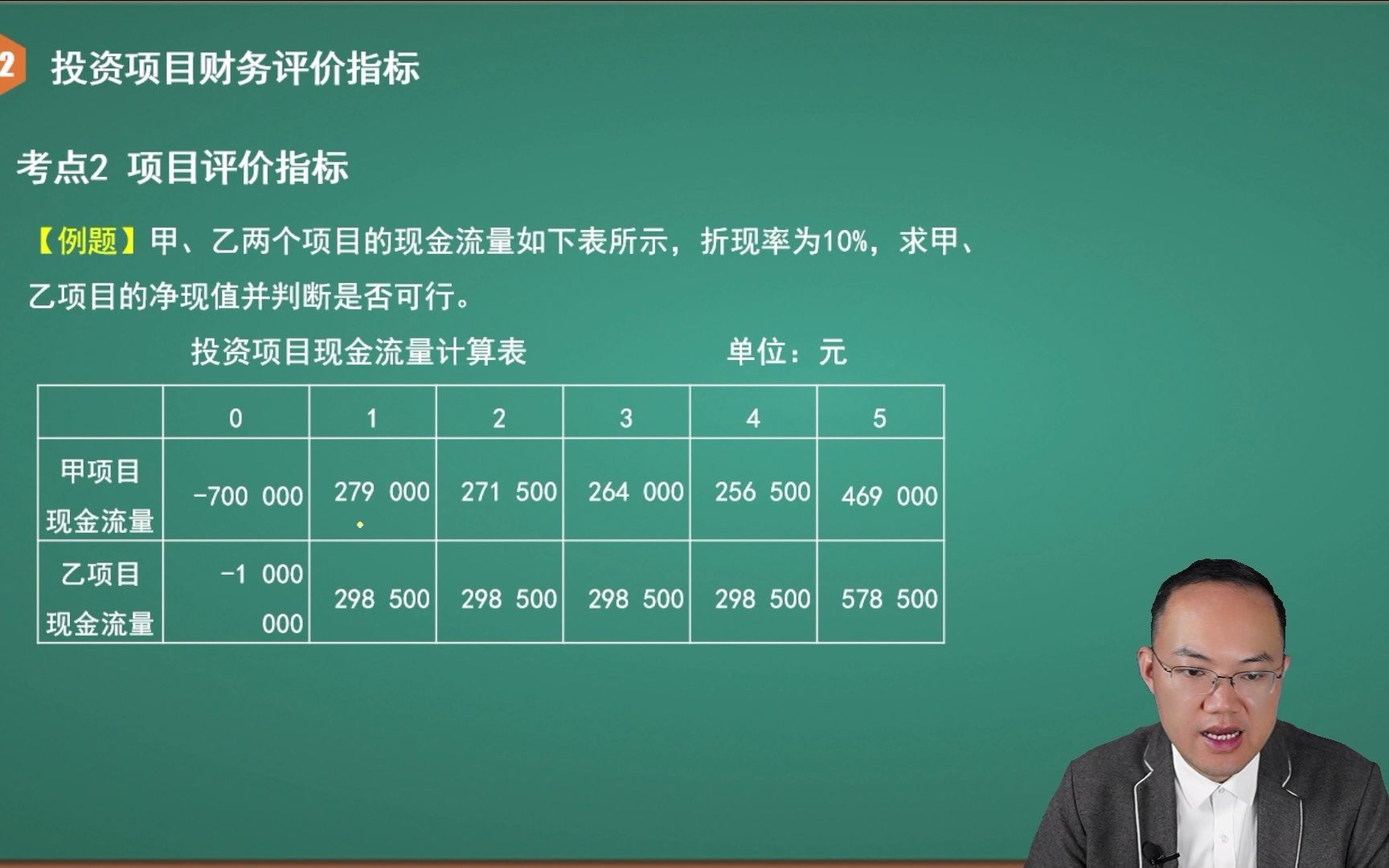 《财务管理》第六章 投资管理 第二节 2