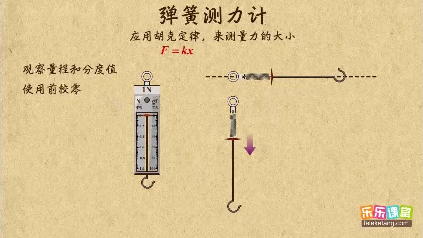 13.弹簧测力计的使用及读数
