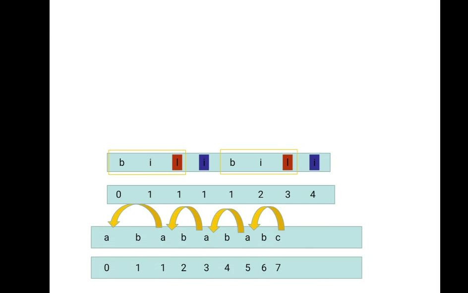 算法教学0x15:查找子串