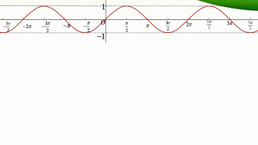 余弦函数的图像与性质