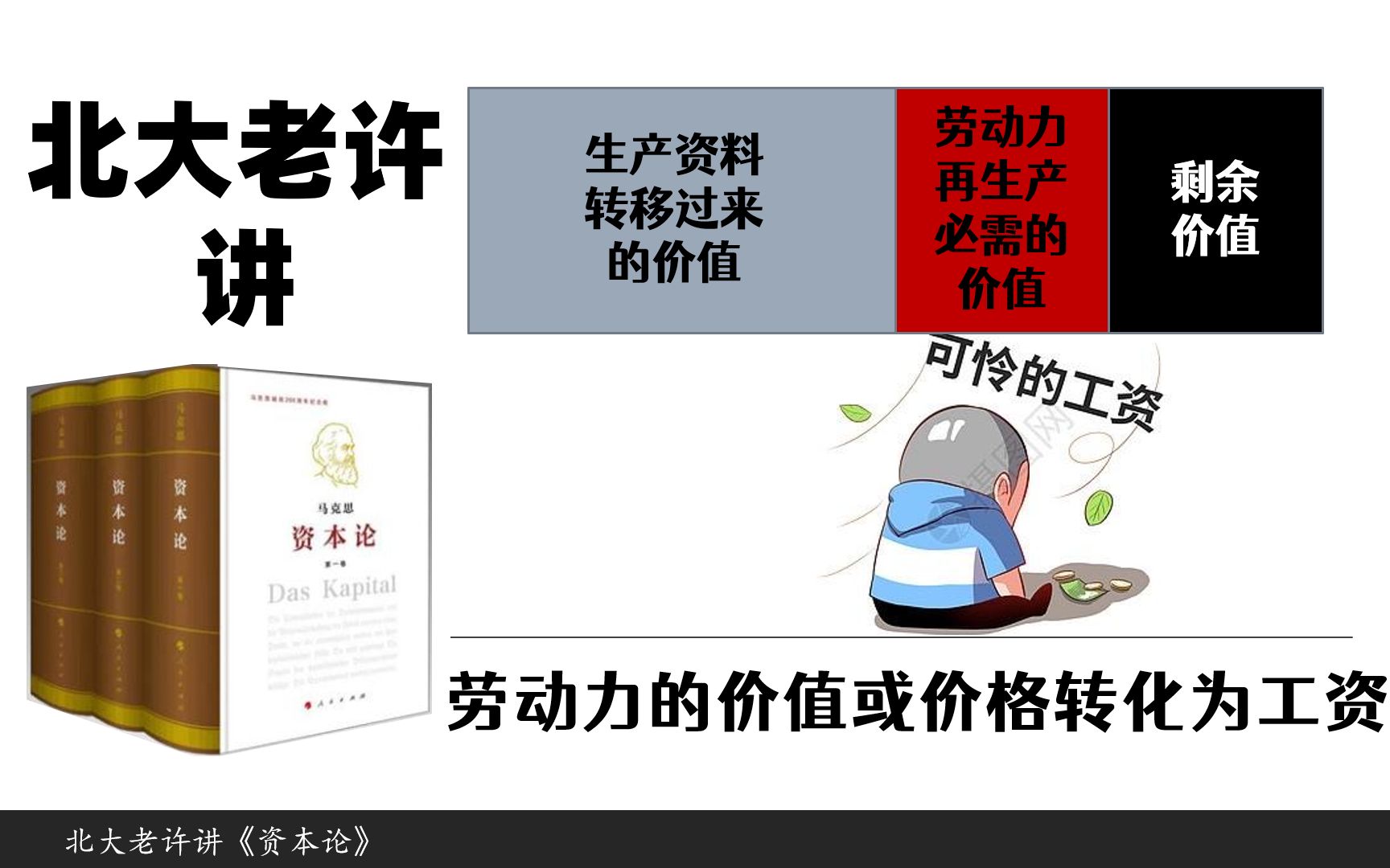 27劳动力的价值或价格转化为工资