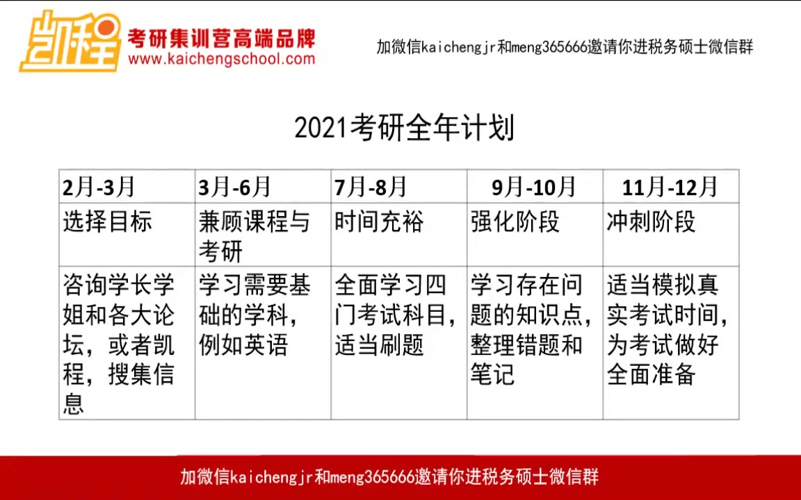 2021中央财经大学433税务硕士全年复习规划