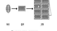 光伏前沿太阳能电池方阵选型要点及安装维护