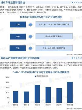 2024年中国城市车站运营管理系统市场规模约为143亿元 #市场分析...