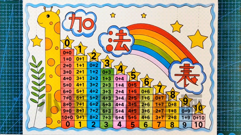 加法口诀表手抄报/10以内数的加法表/一年级“十以内的加法”口诀表...