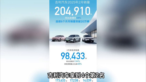 5月乘用车销量排行揭晓:吉利汽车四项第二显实力