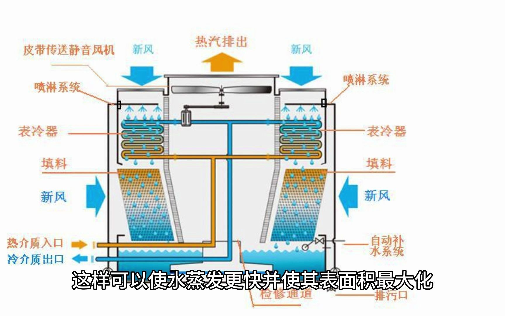 冷却塔的运行原理