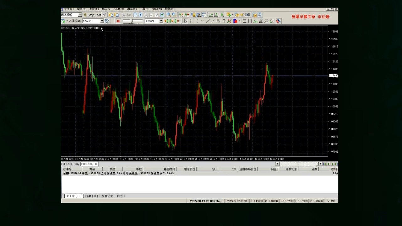 mt4如何手动复盘下单以前的历史行情 如何进行外汇历史行情多周期...