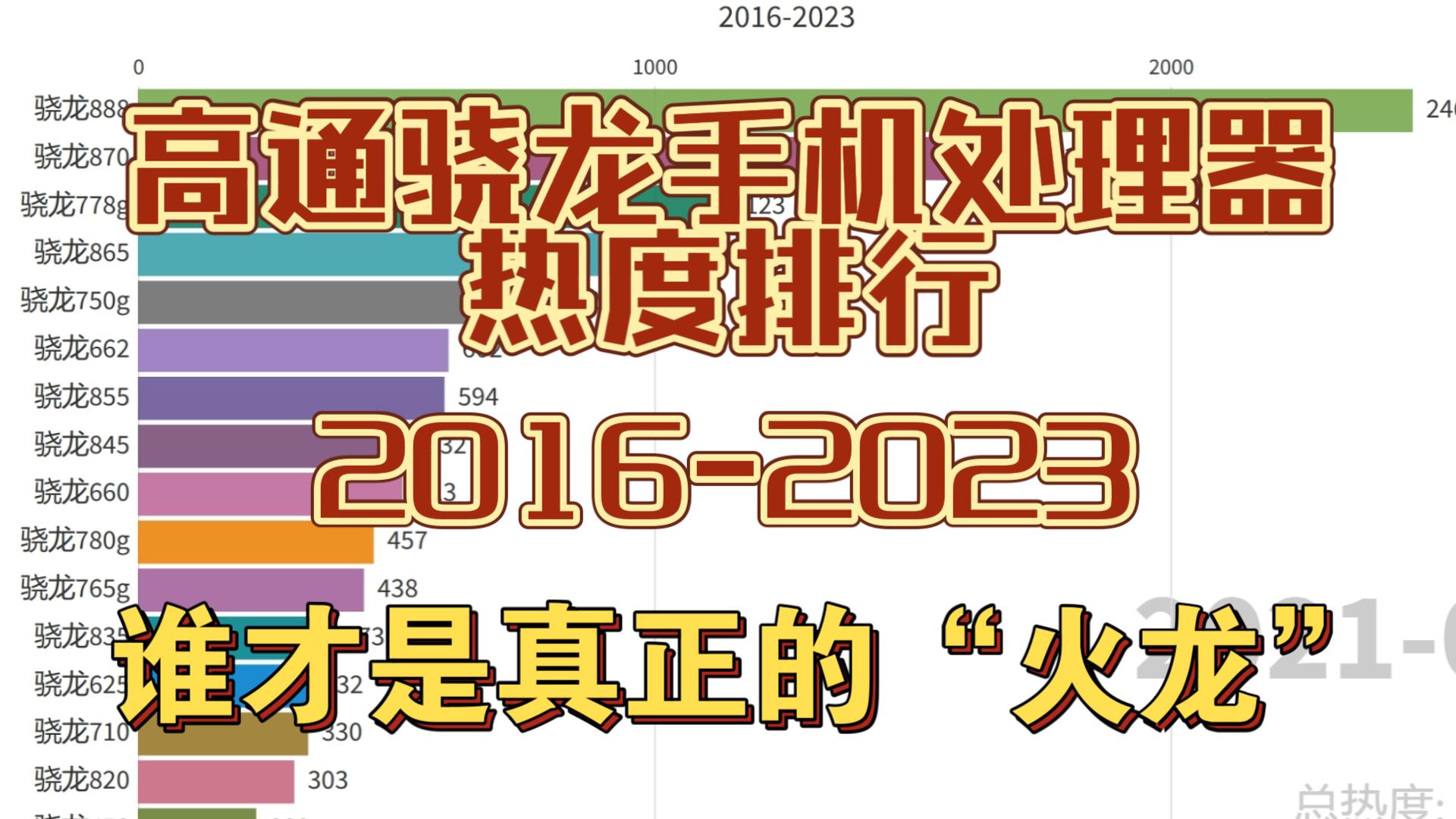 高通骁龙手机处理器热度排行,谁才是真正的“火龙”【数据可视化】