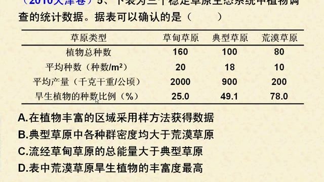 高中生物一轮复习——生态系统的结构和功能习题讲解
