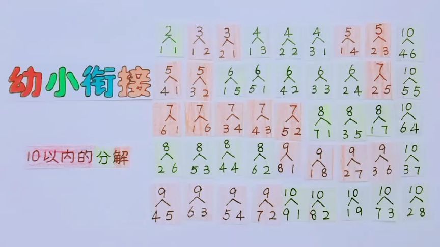 幼小衔接·数字·10以内的分解·小学数学·怎么读写?