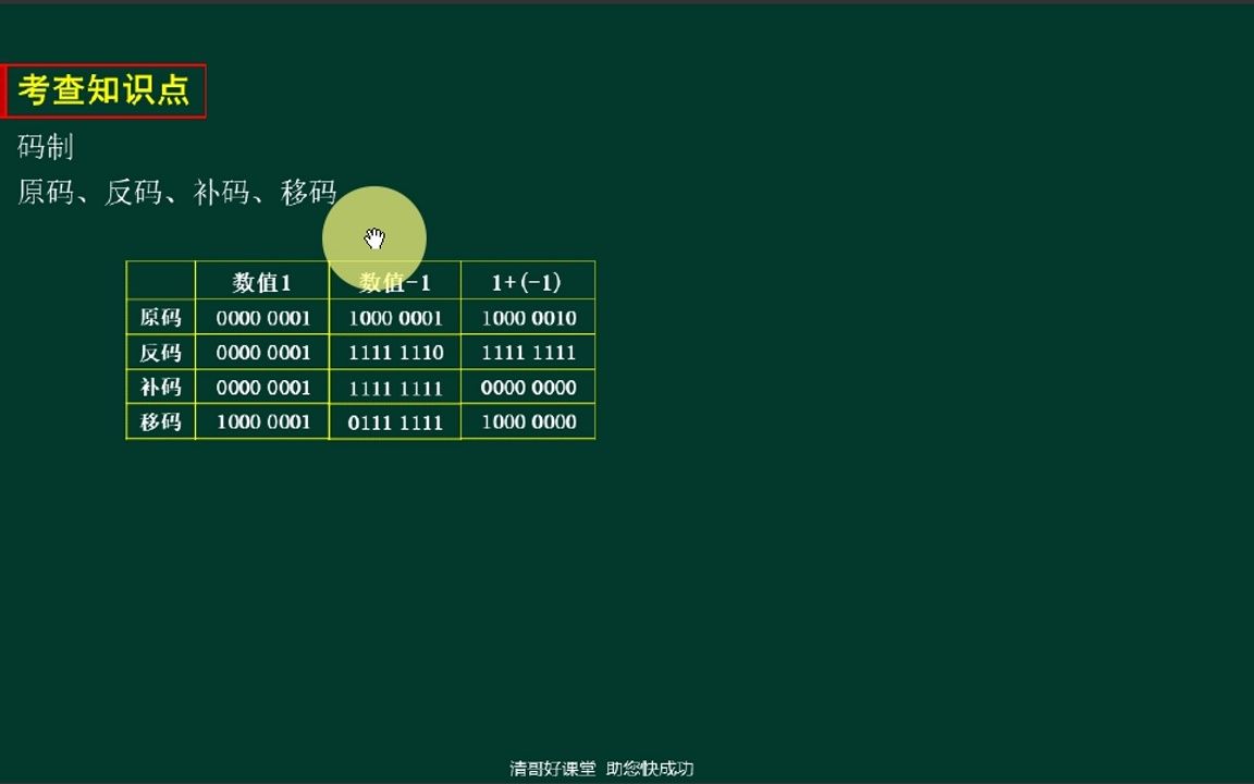 软考 计算机系统知识 计算题-码制