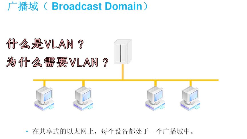 什么是VLAN?为什么需要VLAN ?