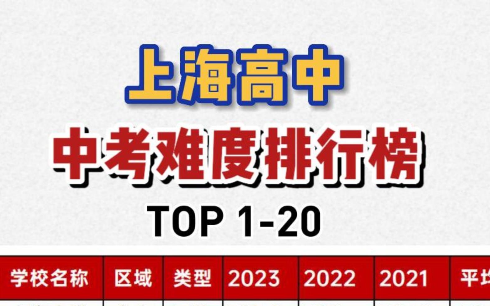3年平行志愿平均分数,让排序更靠谱!