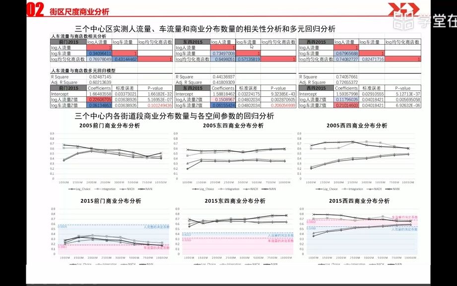19.商业功能分析的研究与设计应用