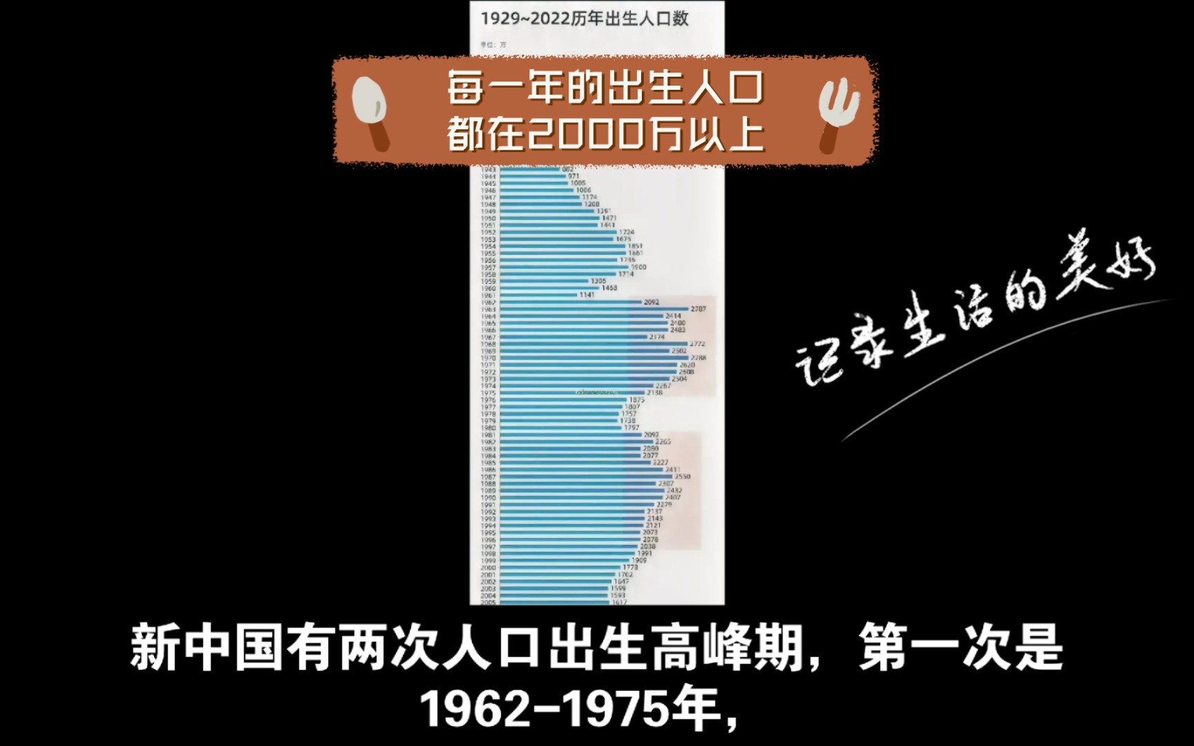 ...两次人口出生高峰期,每一年的出生人口都在2000万以上。现在太少了