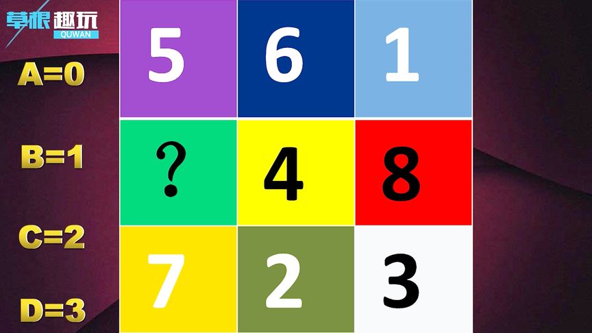 有趣的智力题!你知道问号处数字是多少吗?我10分钟才做出来