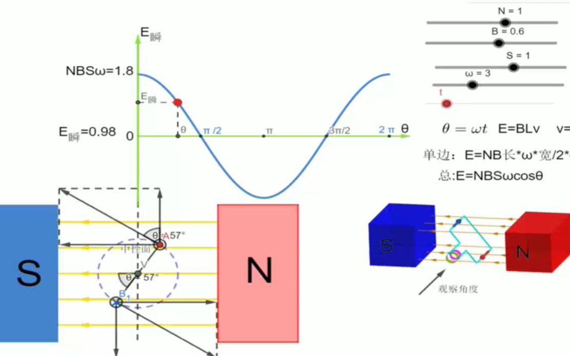GeoGebra在物理中的应用之正弦交流电产生原理可视化