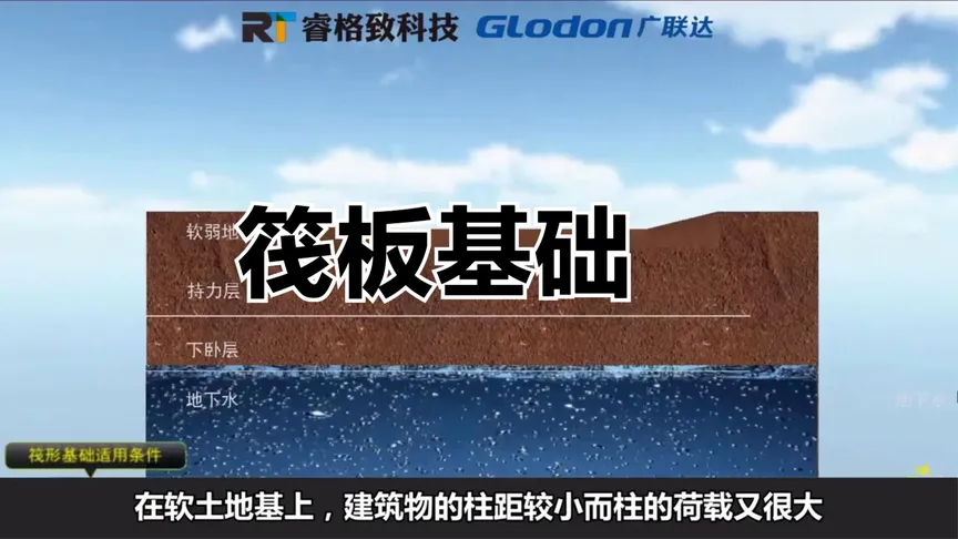 筏板基础_【全网最全施工动画、施工方法解说】
