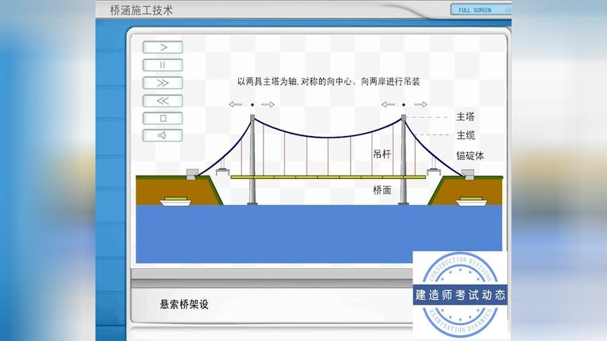 建造师桥梁部分必考悬索桥施工全过程一目了然「看动画学建造师」