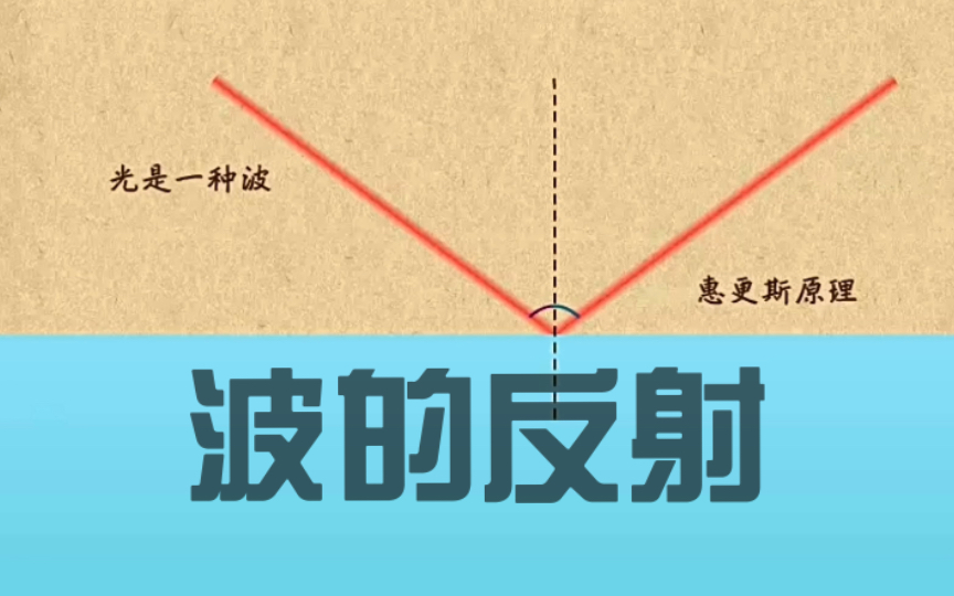 高中物理|【第三章 机械波】8 波的反射