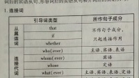 宾语从句的引导词以及if与whether能否任意互换的问题