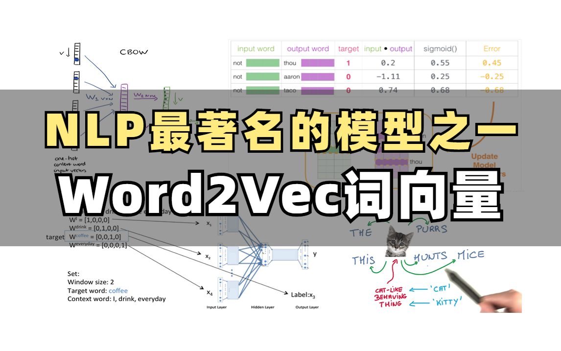 ...自然语言处理word2vec词向量,掌握CBOW与Skip-Gram模型,满分收藏!