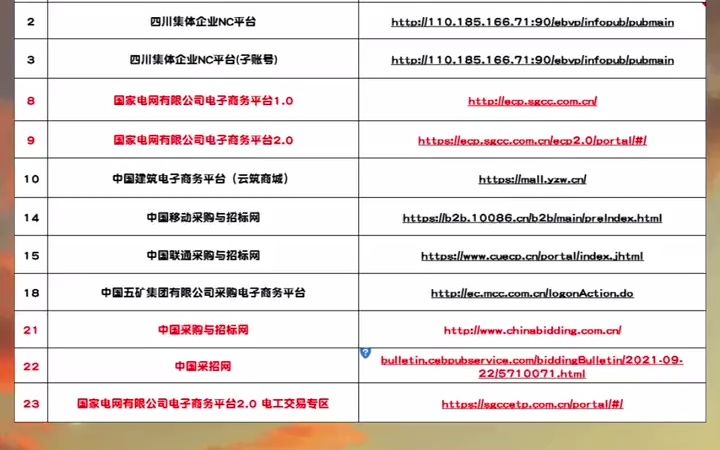 电子电力招标平台网站汇总#标书 #标书制作 @抖音小助手 - 抖音