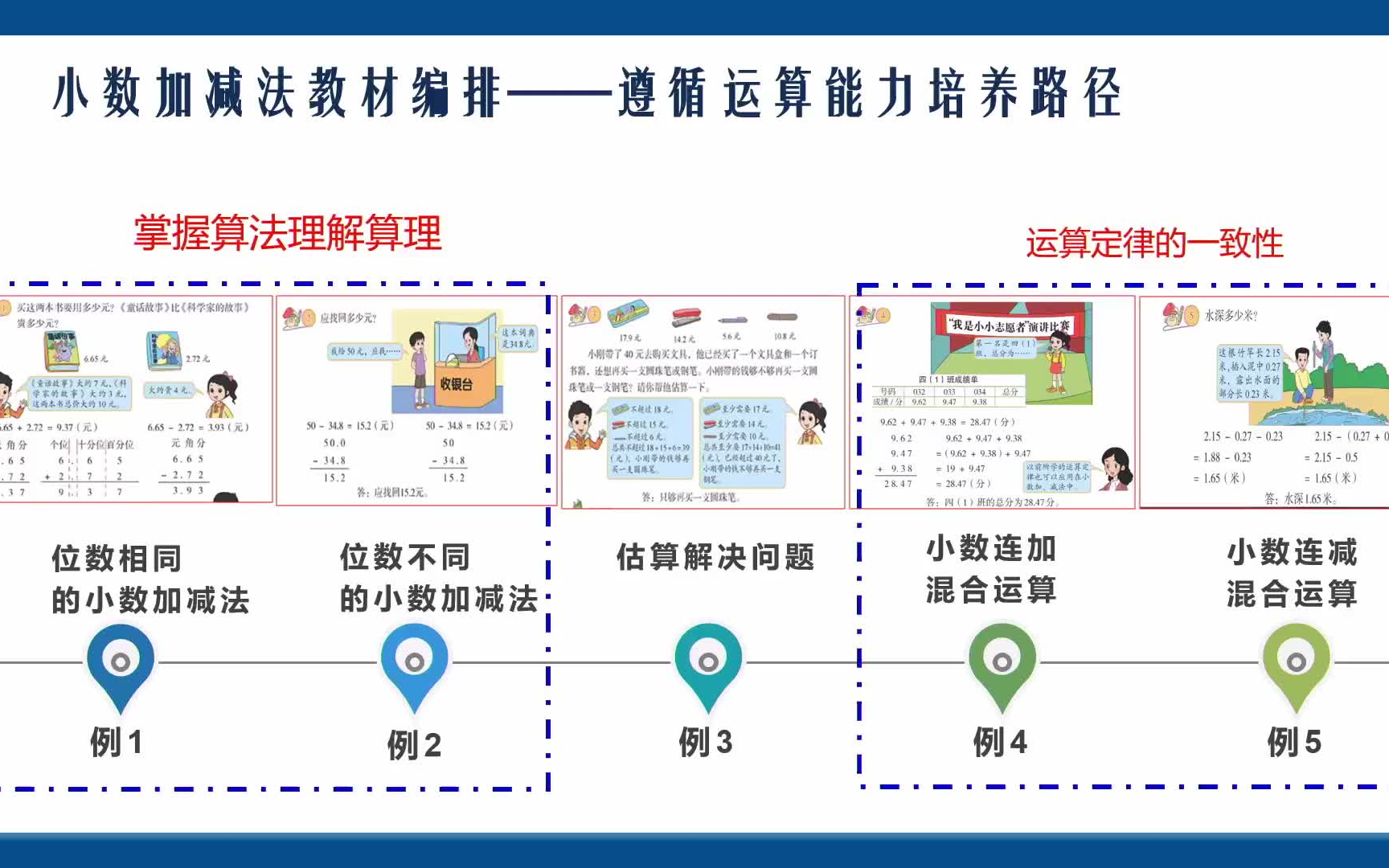 说课:《小数加减法》单元说课__果慧,第三届京教杯现场说课与答辩