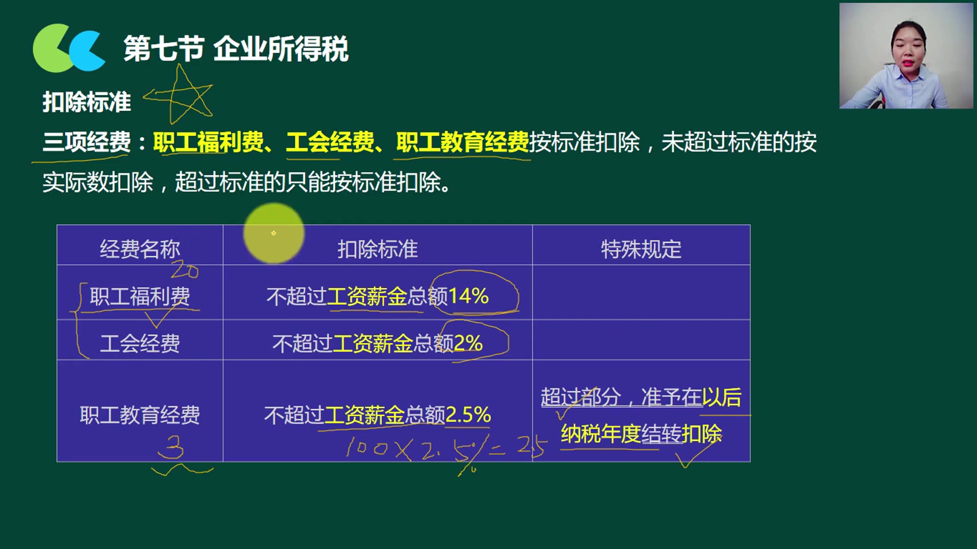 餐饮企业所得税_股利企业所得税_企业所得税怎么报税