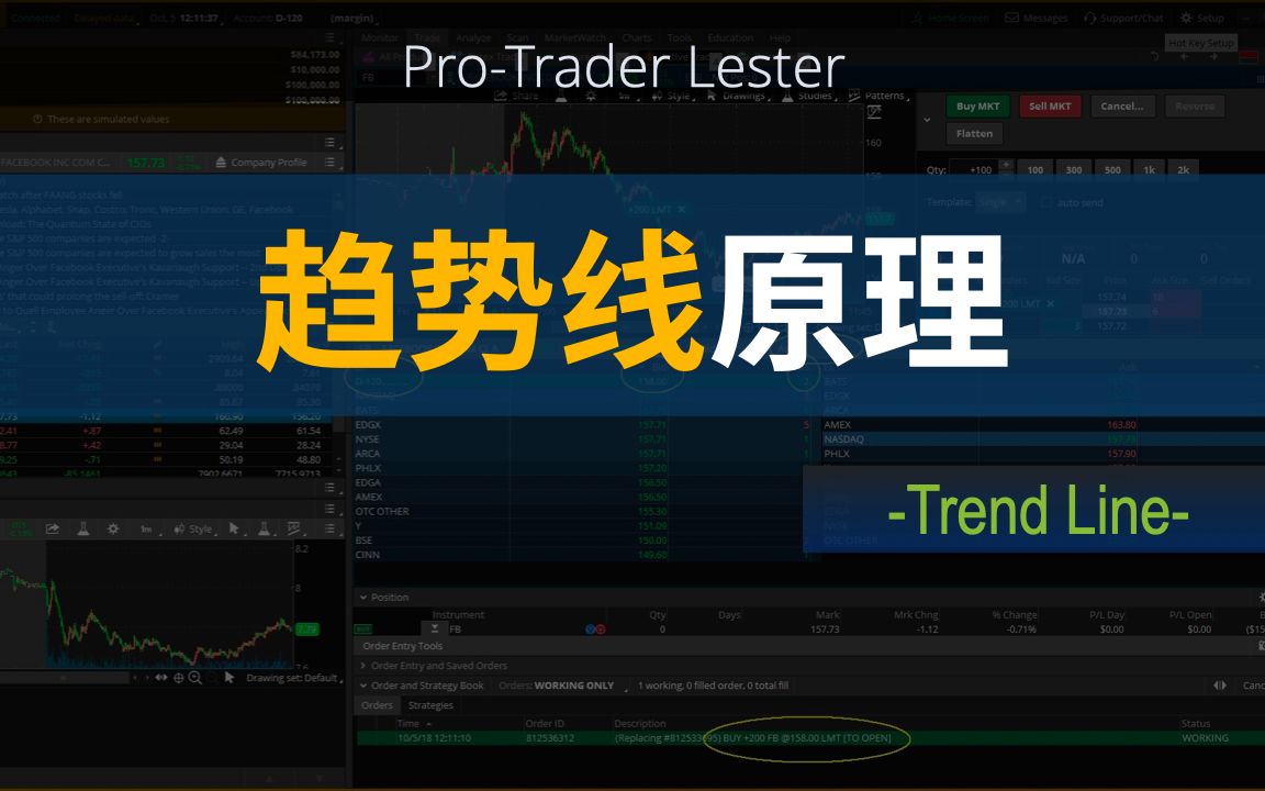 90%交易者使用趋势线的误区|趋势线画法|如何寻找有参考性的趋势线