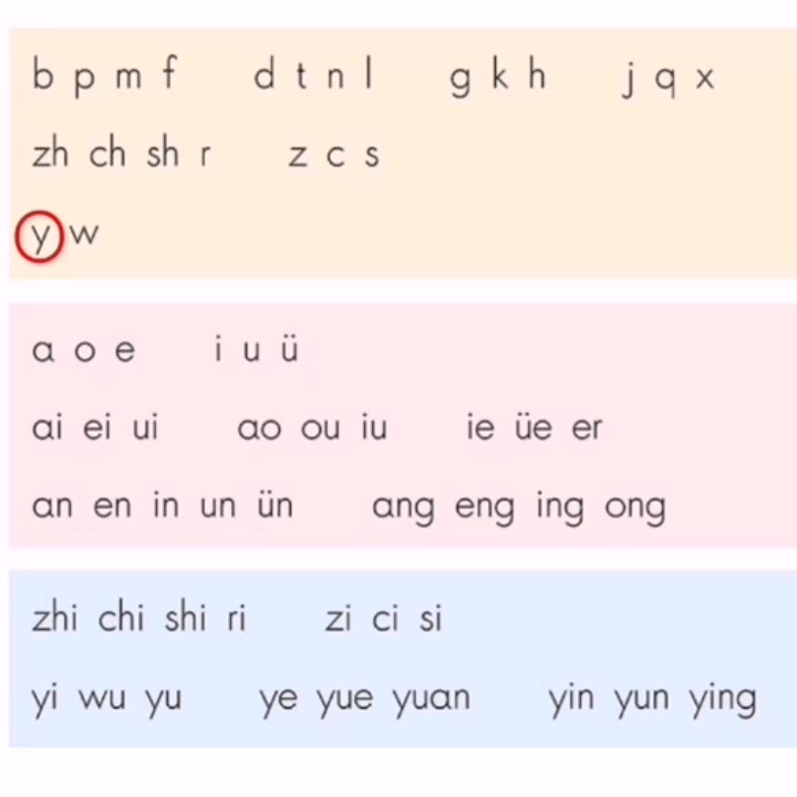 一年级汉语拼音 声母 韵母 整体认读音节 发音