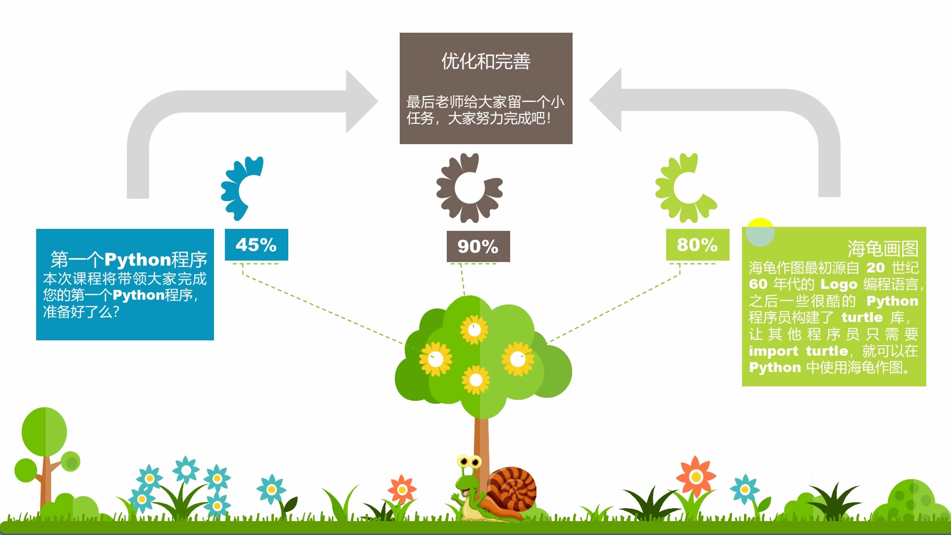 Python第一讲_初识小海龟