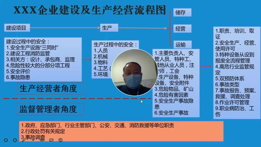 2021年安全生产法律法规真题解析第20题行政处罚法