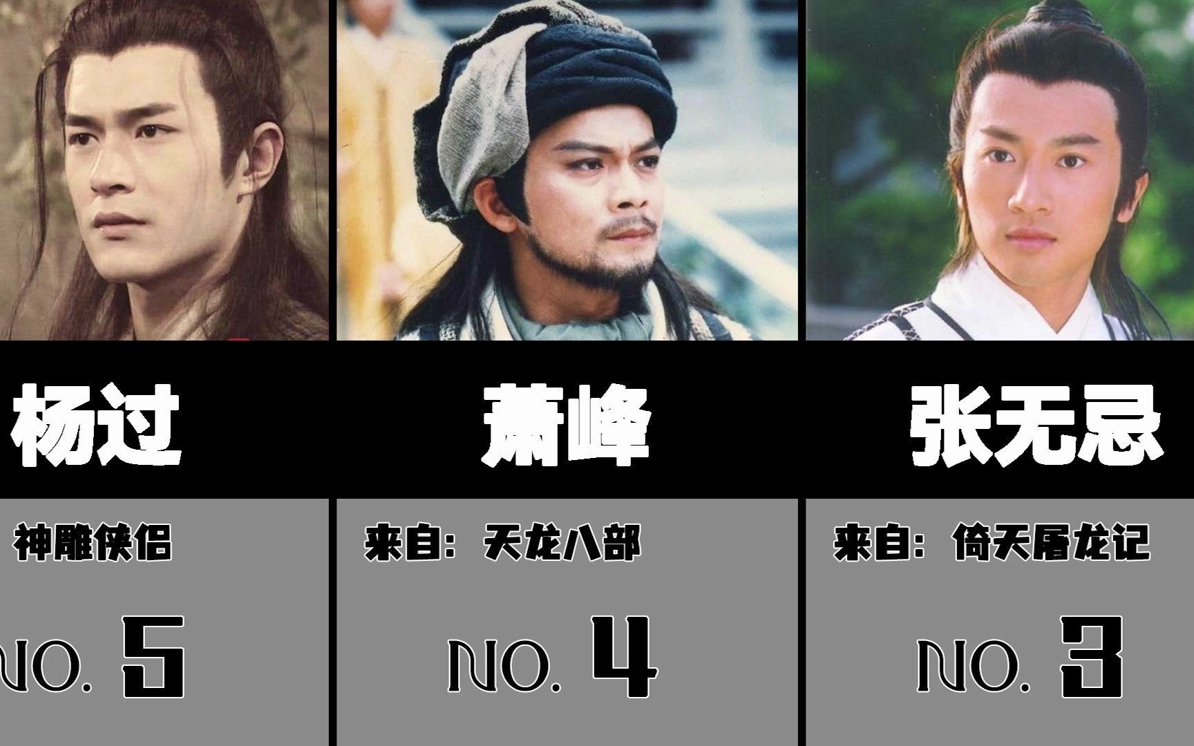 金庸主角实力排行榜