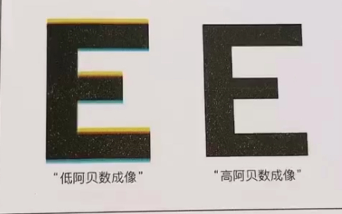 阿贝数的进一步说明以及推荐1.50、1.60、1.74,和不推荐1.56、1.67的...