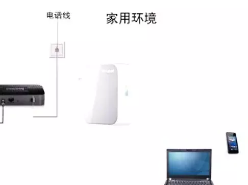 TP-LINK迷你无线路由器使用教程_共享上网篇 TL-WR700NTL-WR710...
