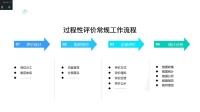 3-3-1 德育管理之学生过程性评价场景解析