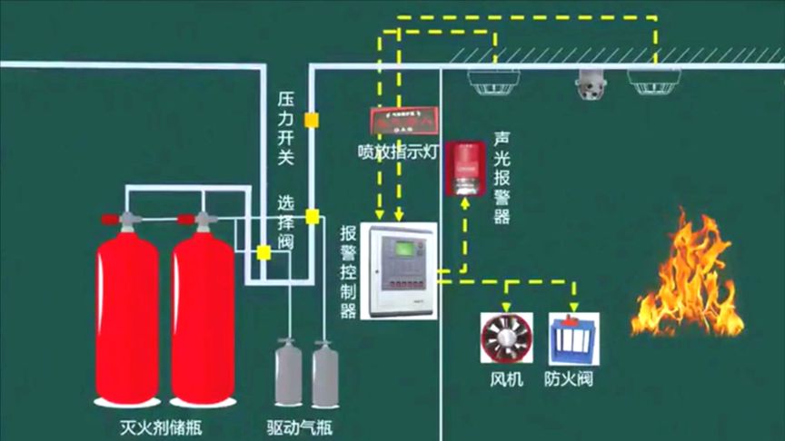 气体灭火系统工作原理30S动画演示