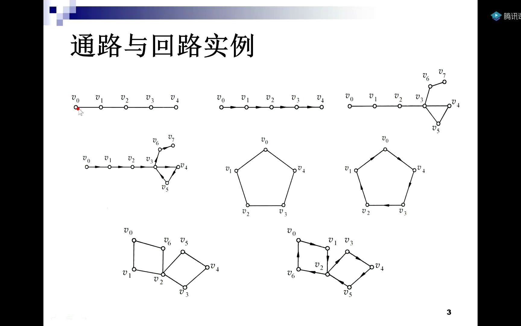 2021年6月24日.离散数学.图论.通路、回路和图的连通性