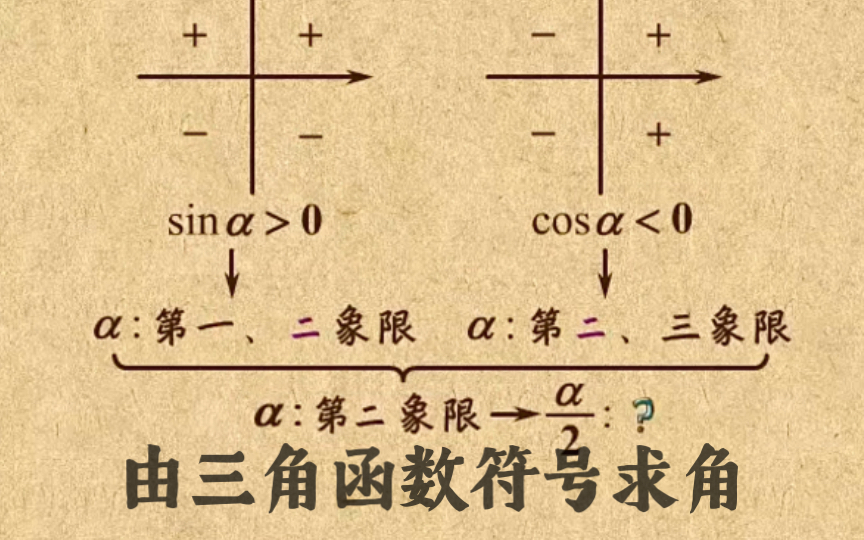 高中数学|【第五章 三角函数】8 由三角函数符号求角