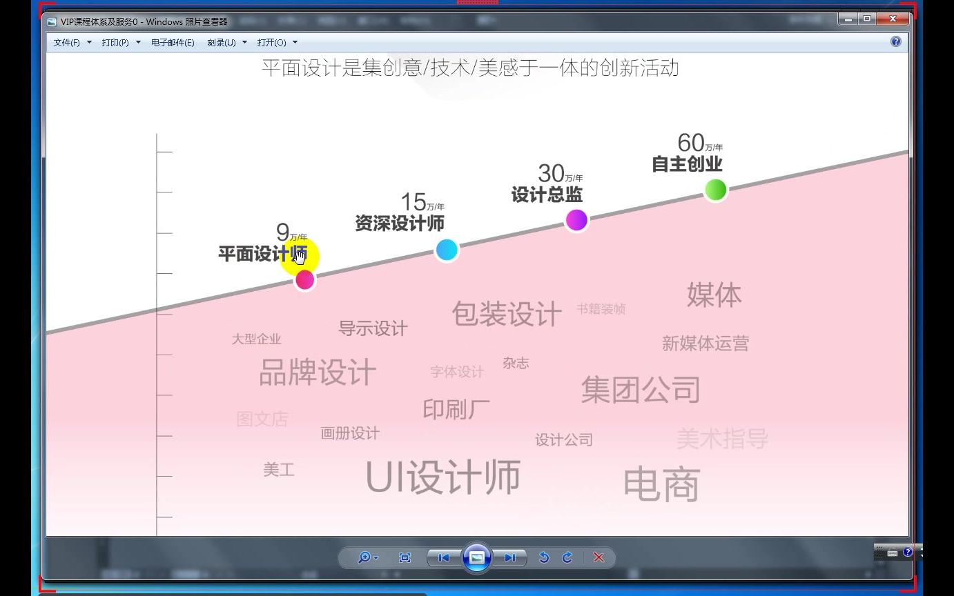 排版 字体设计 海报设计 CDR教程 PS教程 AI教程