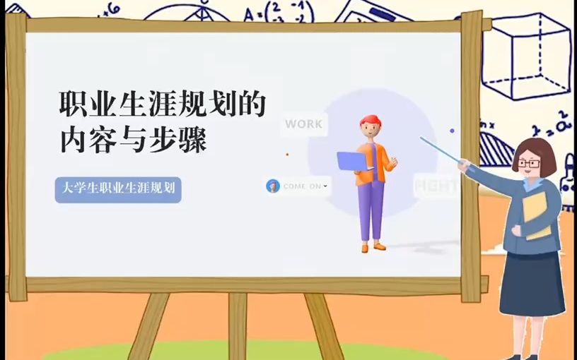 6.1 职业生涯规划的内容与步骤