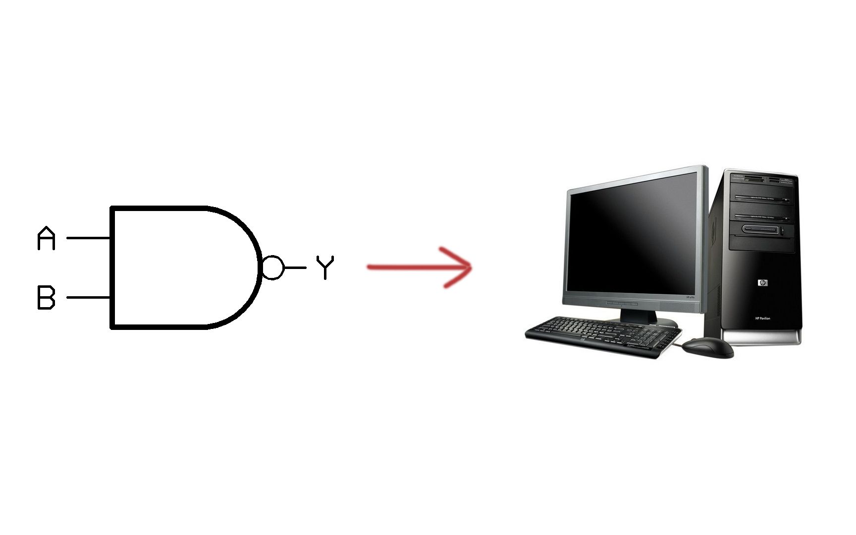 [Nand game]从逻辑门到计算机,3298个与非门搭建通用计算机